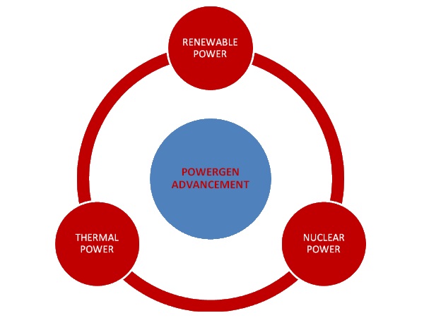 Our Services | Power Gen Advancement